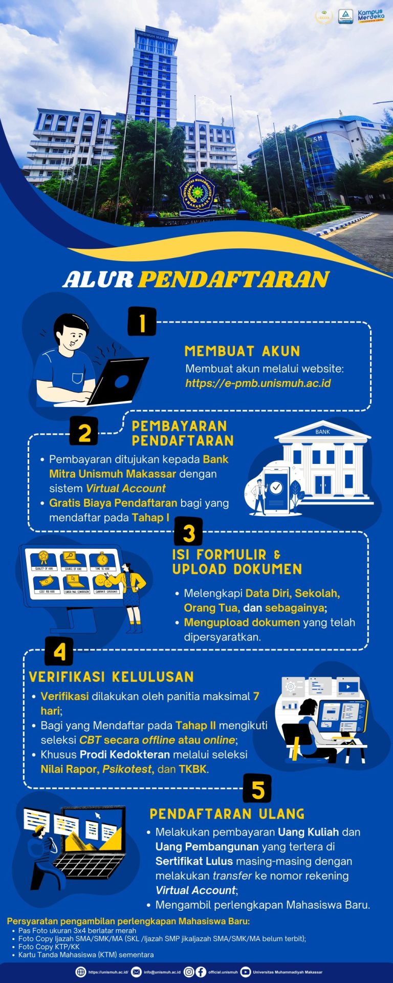 Langkah Pendaftaran – PMB UNISMUH